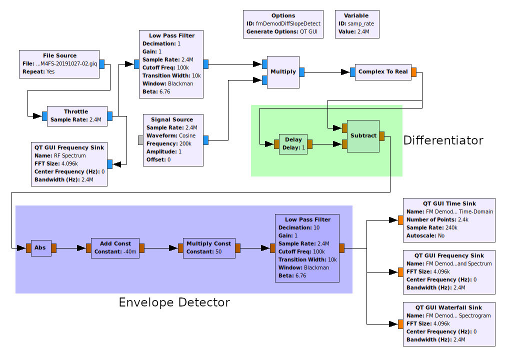 Site 2241: A Random Geek Page